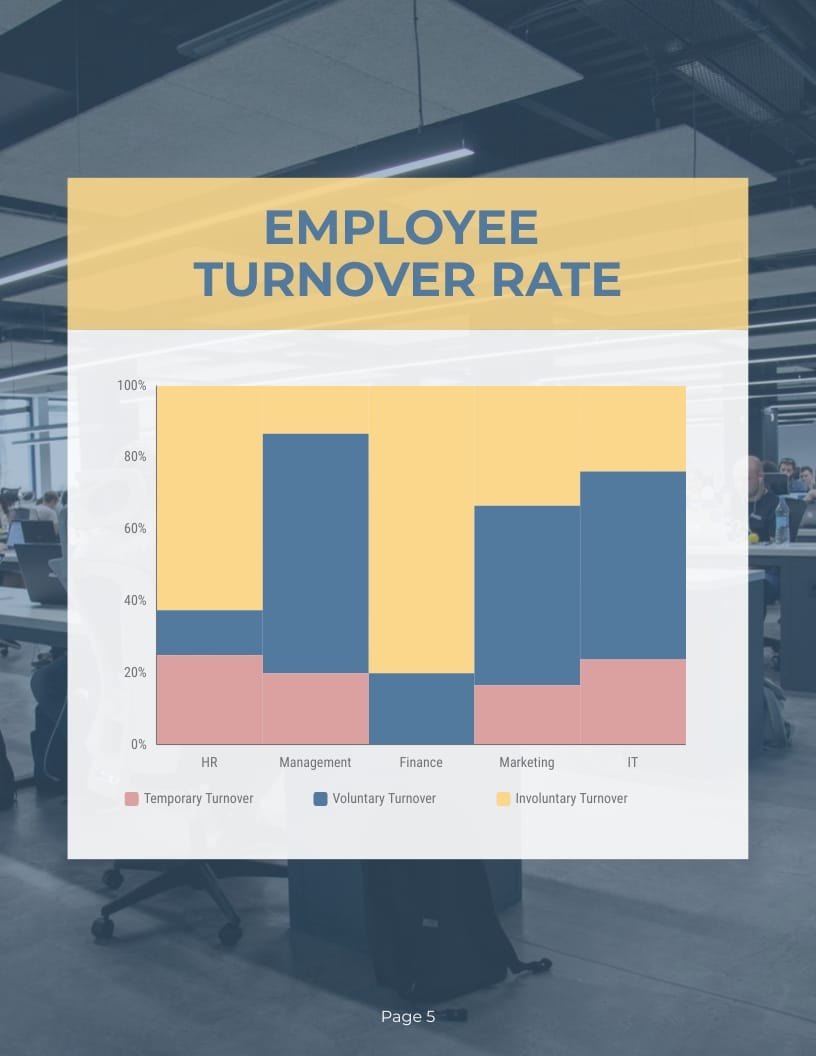 Company Annual HR Report Template | Visme
