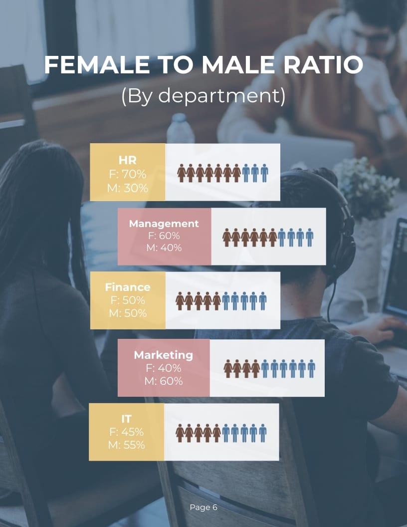 8 Types of HR Reports Every Human Resource Manager Should Have on Hand