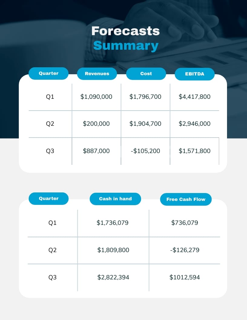 Company Evaluation Report Consulting Template | Visme