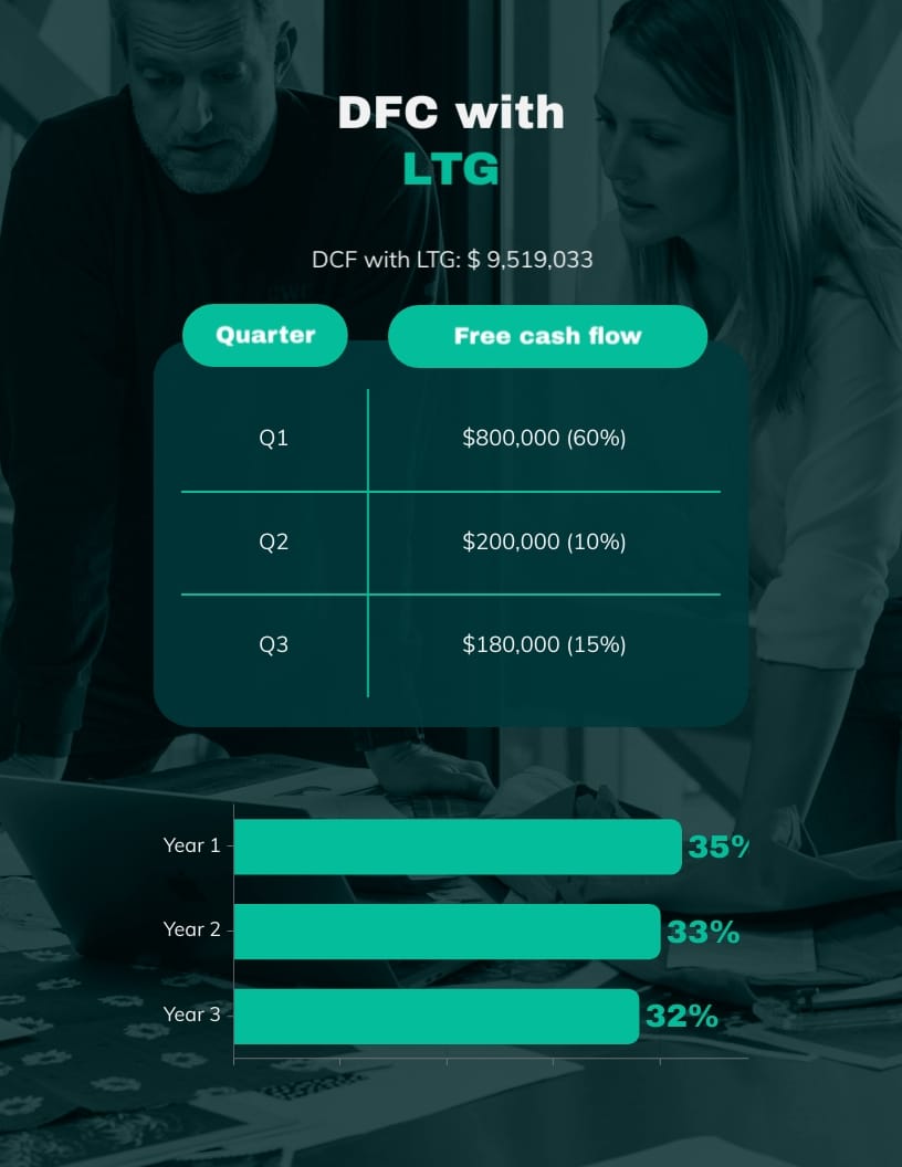 Company Evaluation Report Template | Visme