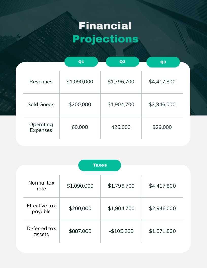 Company Evaluation Report Template | Visme