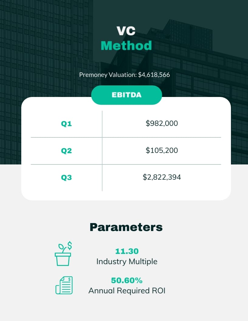 Company Evaluation Report Template | Visme