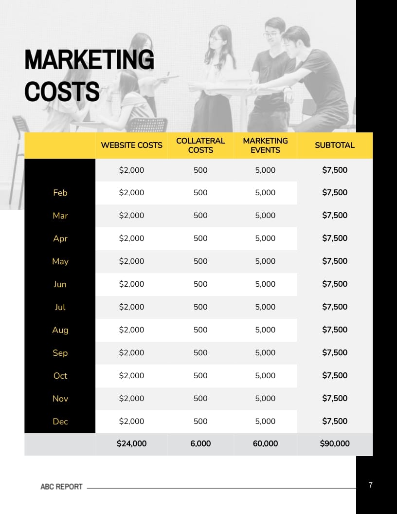 Company Expenses Report Template | Visme