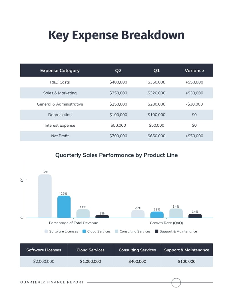 Company Quarterly Finance Report Template | Visme