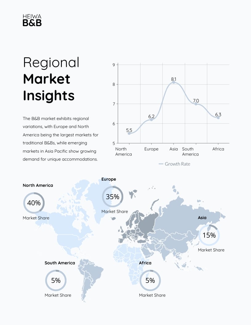 Competitive Market Research Report Template | Visme