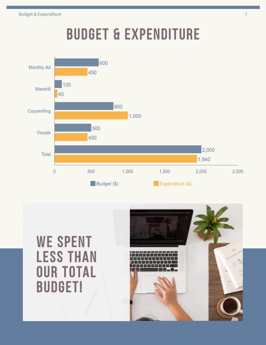 How to Write a Project Management Report (+ Templates)