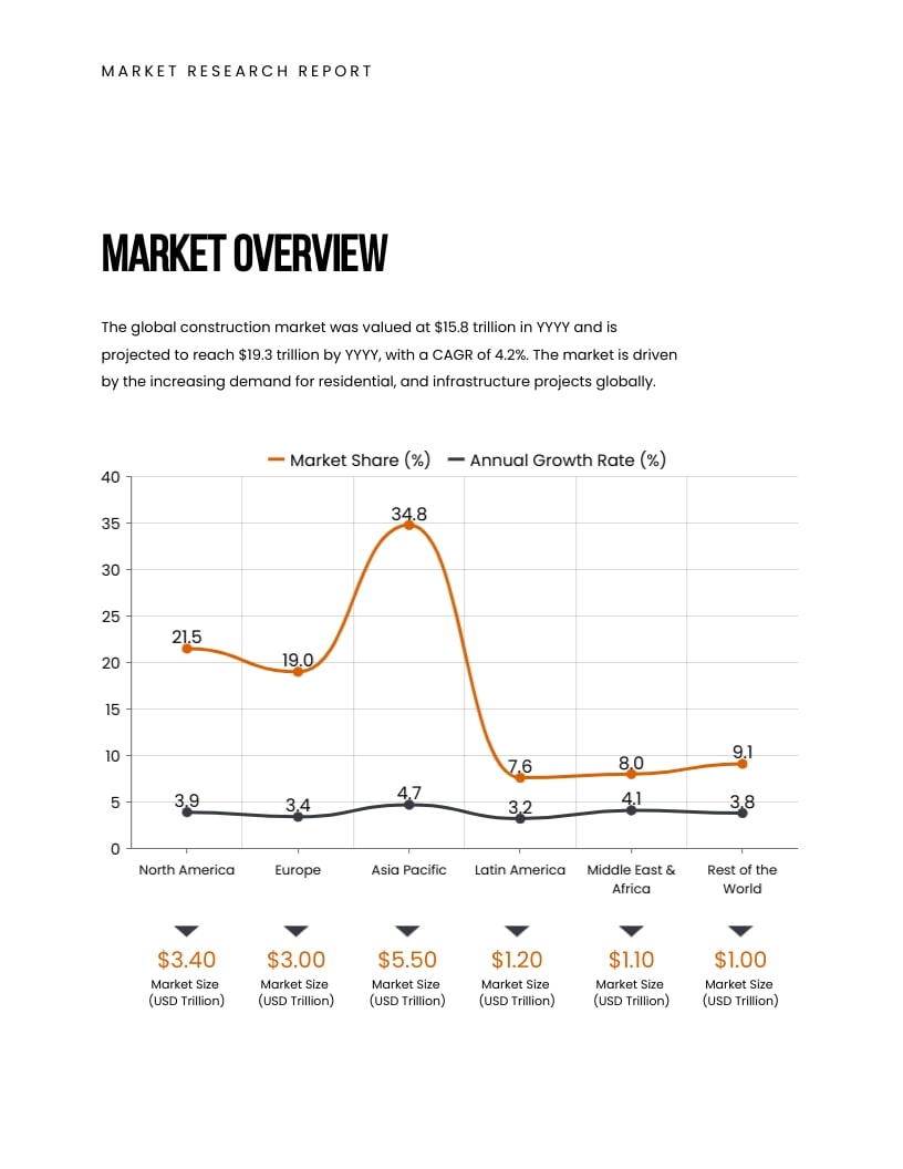 Construction Market Research Report Template | Visme