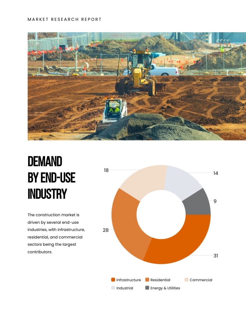 Construction Market Research Report Template | Visme
