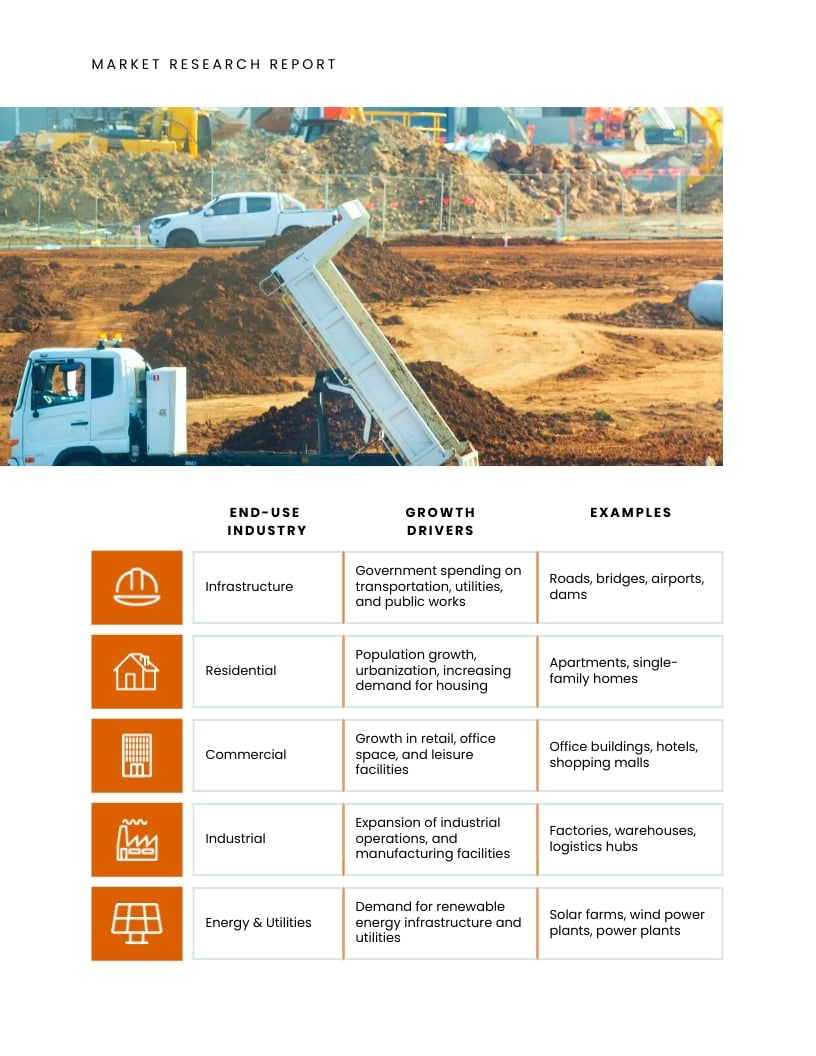 Construction Market Research Report Template | Visme