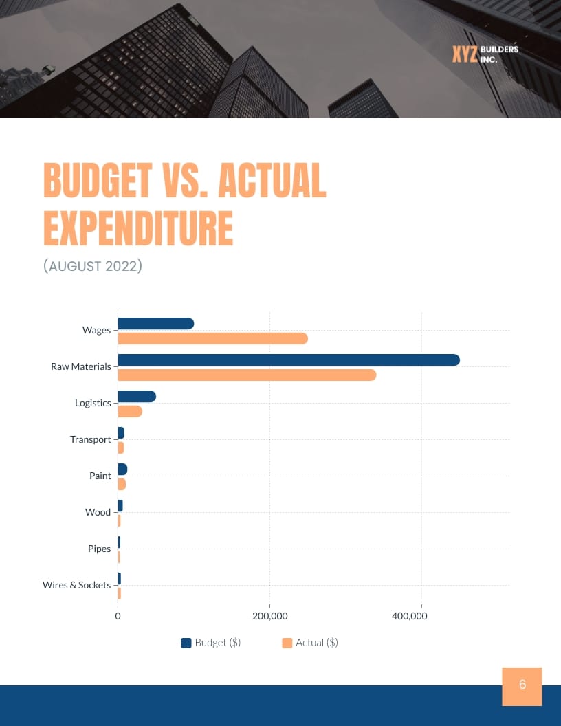Construction Progress Report Template | Visme
