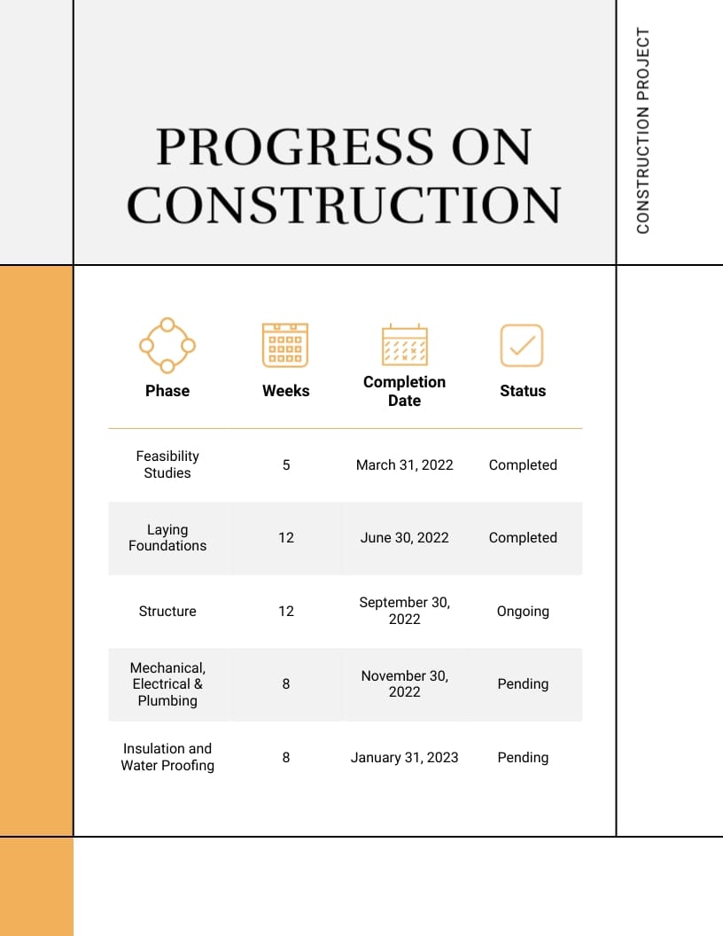 Construction Project Management Status Report Template | Visme