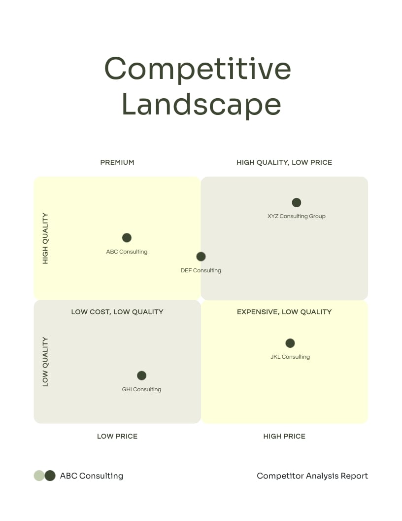 Consulting Competitor Gap Analysis Report Template | Visme