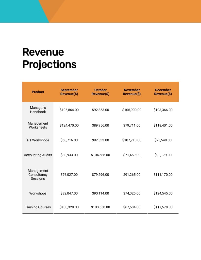 A Quick Guide to How to Write a Company Overview for Your Business Plan
