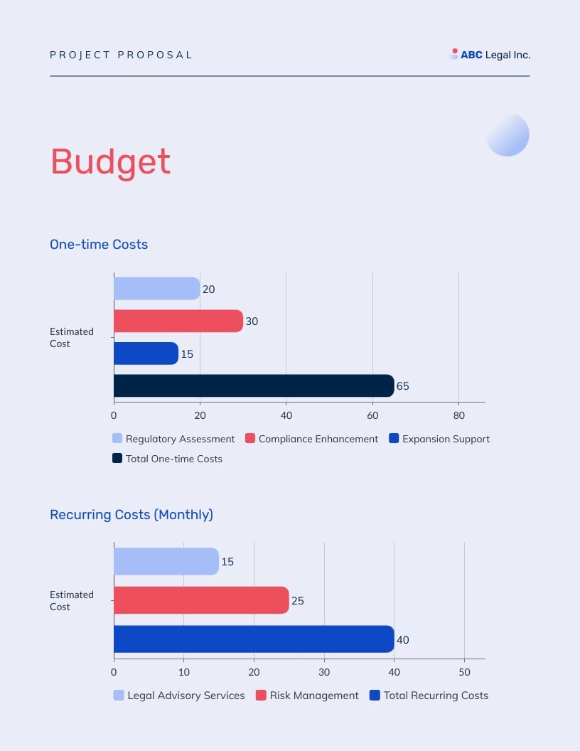 Consulting Services Proposal Template | Visme