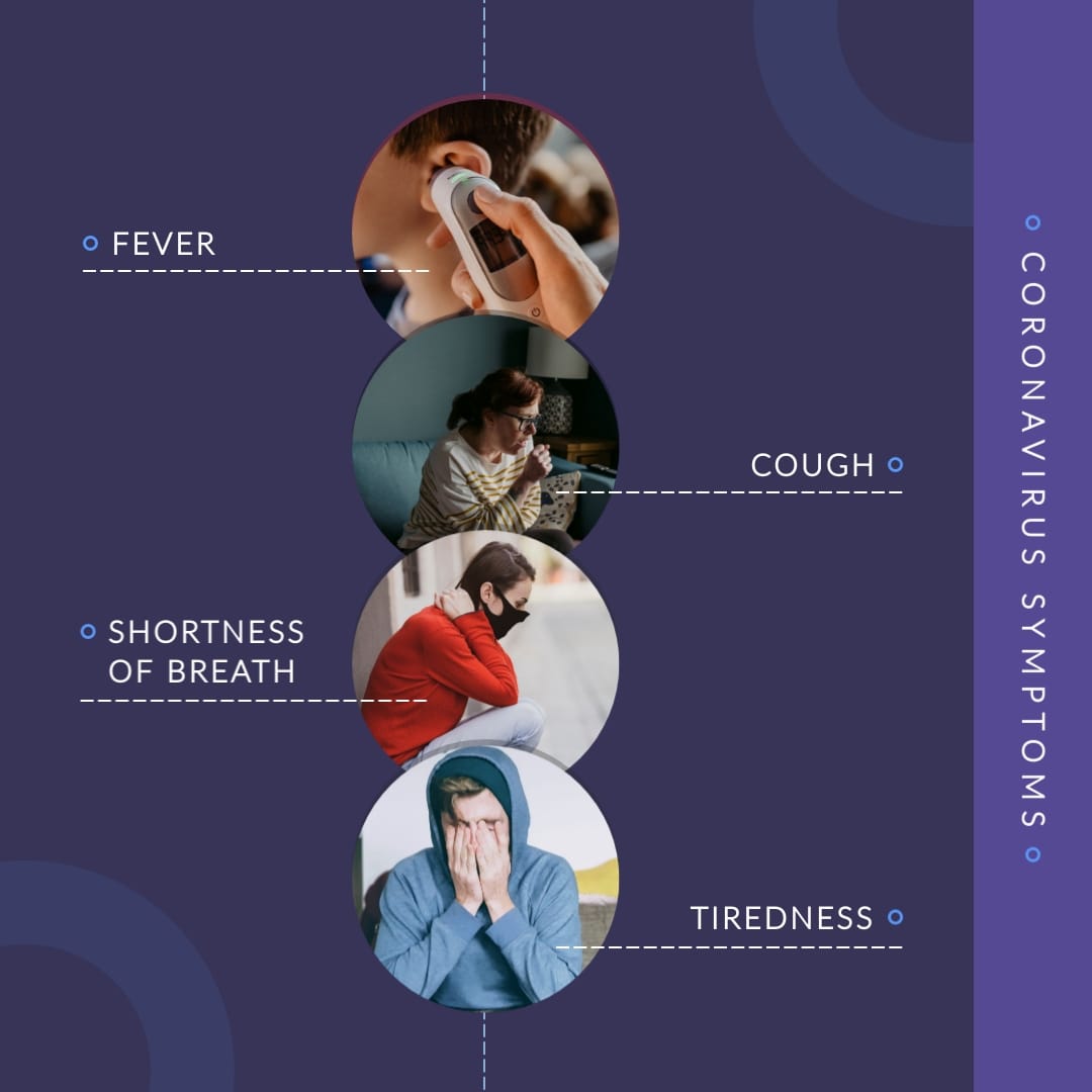 Coronavirus Symptoms Chart Animated Square Template | Visme