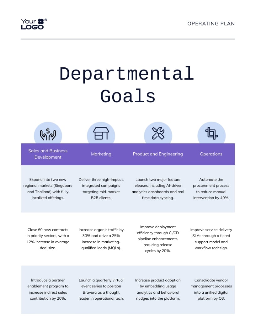 Corporate Annual Operating Plan Template | Visme