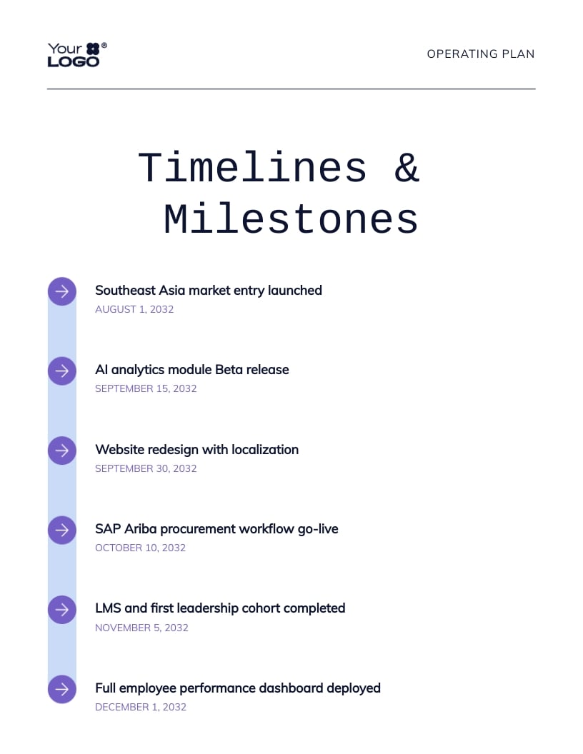 Corporate Annual Operating Plan Template | Visme