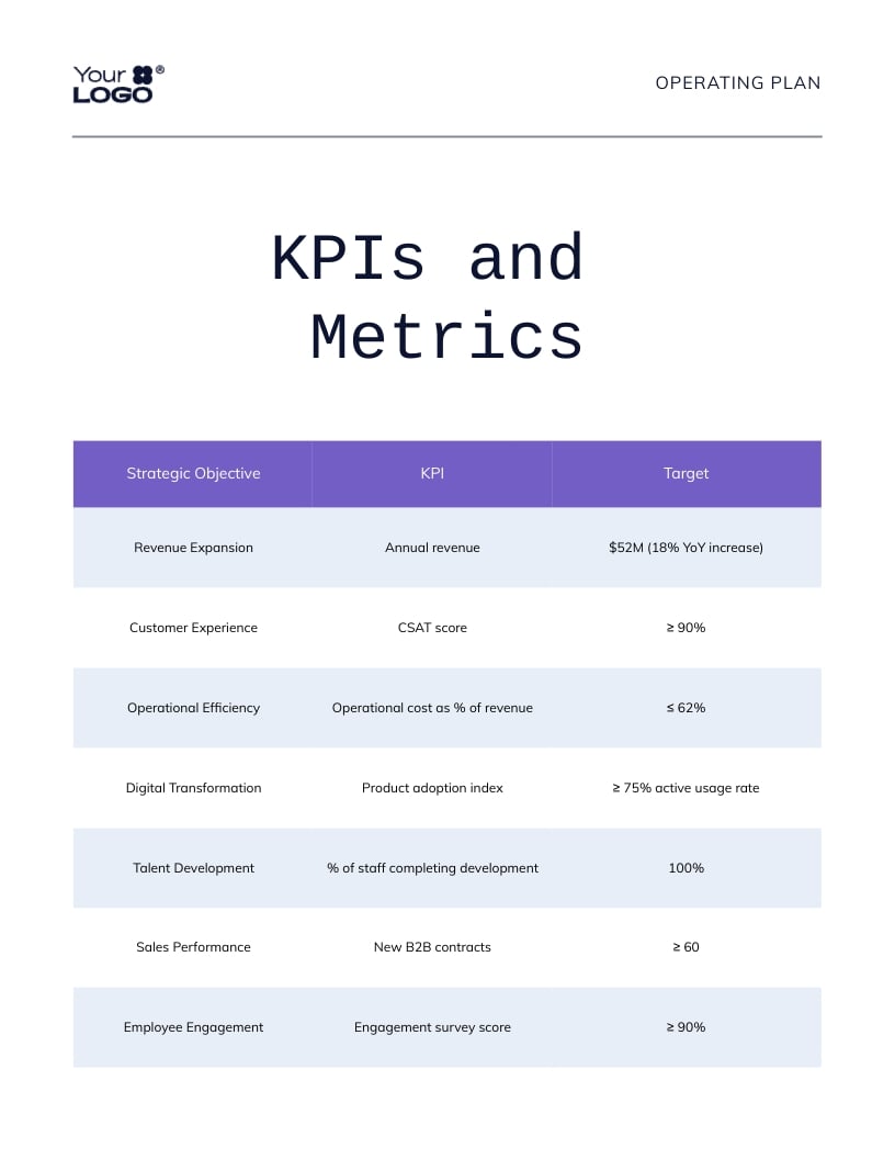 Corporate Annual Operating Plan Template | Visme