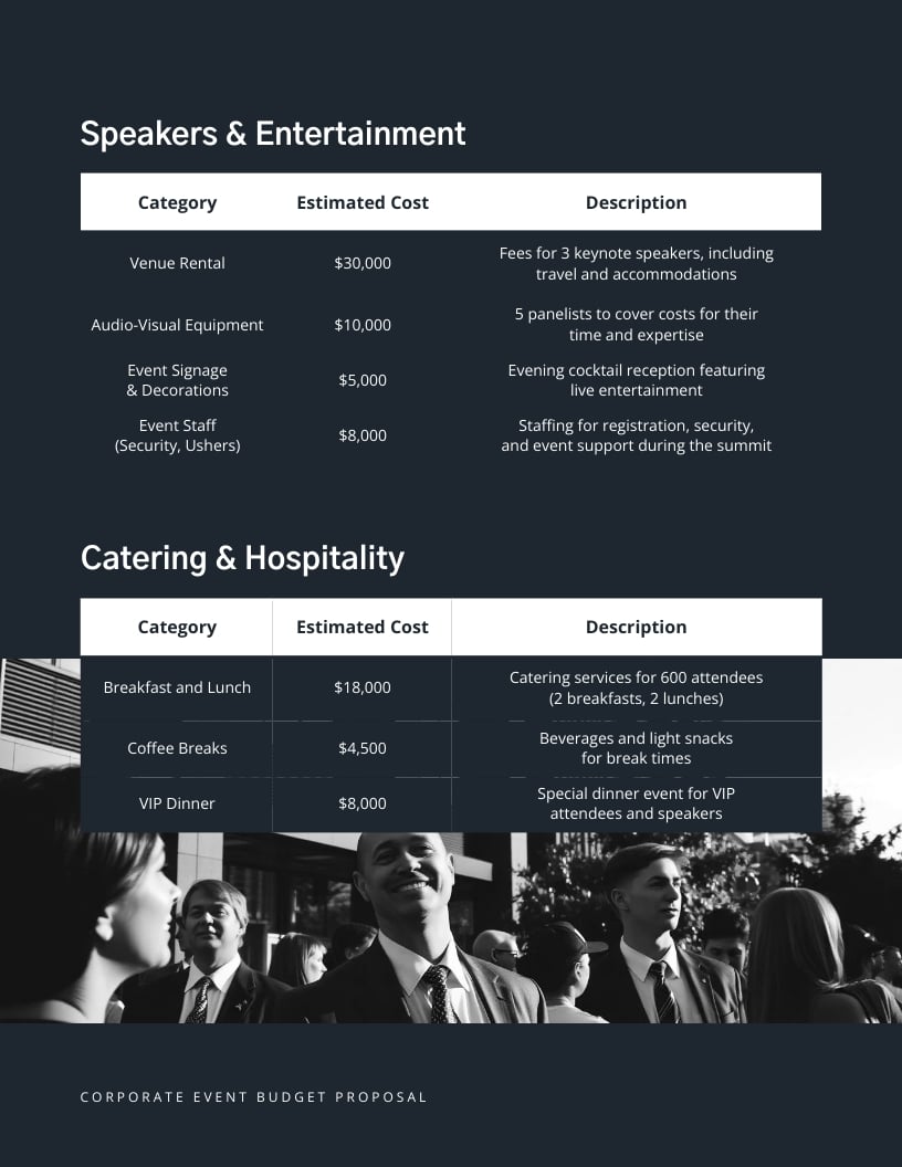 Corporate Event Budget Proposal Template | Visme