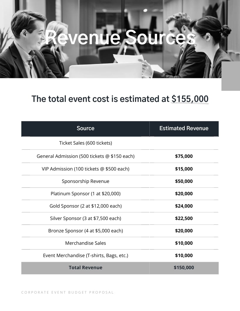 Corporate Event Budget Proposal Template | Visme