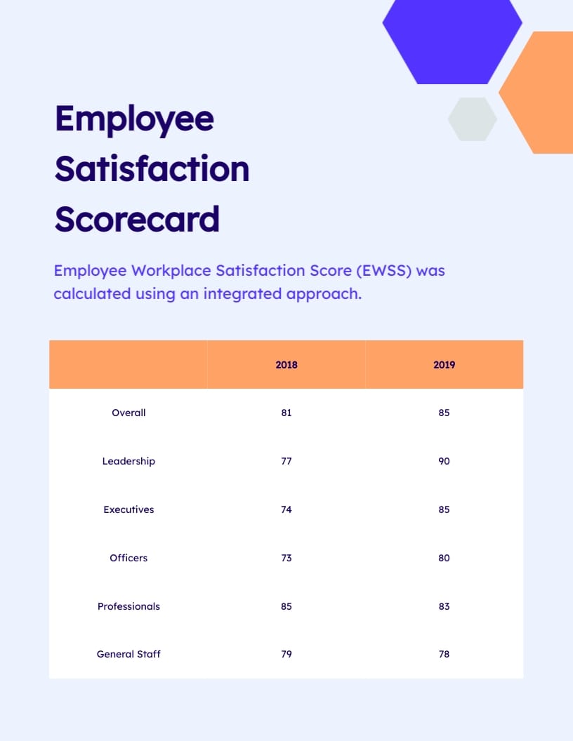 How to Find & Use HR Analytics to Improve Your Human Resource Strategies