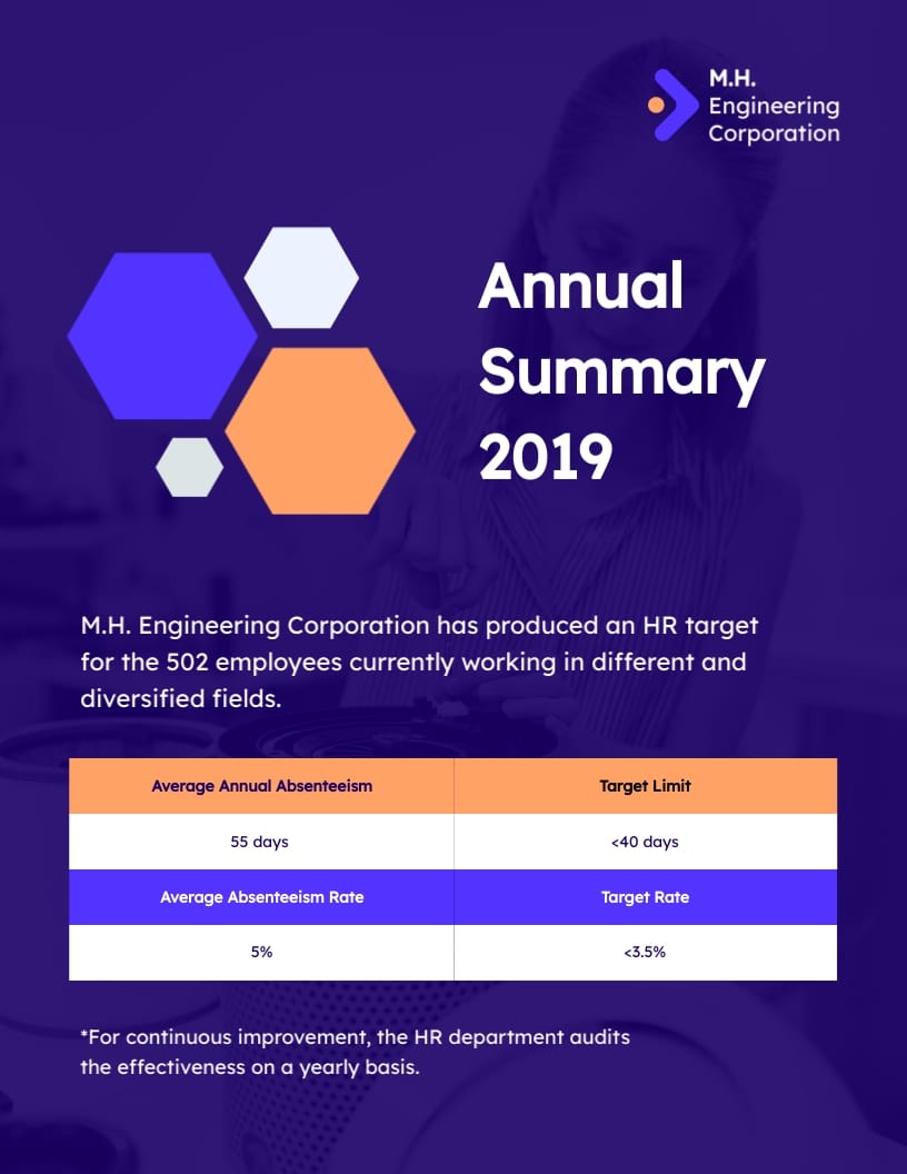 Corporate HR Report Template | Visme