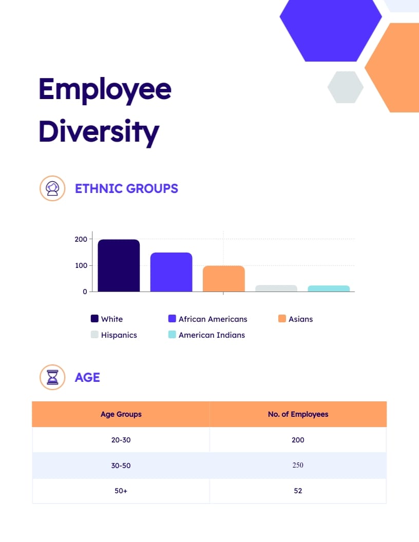 Corporate HR Report Template | Visme