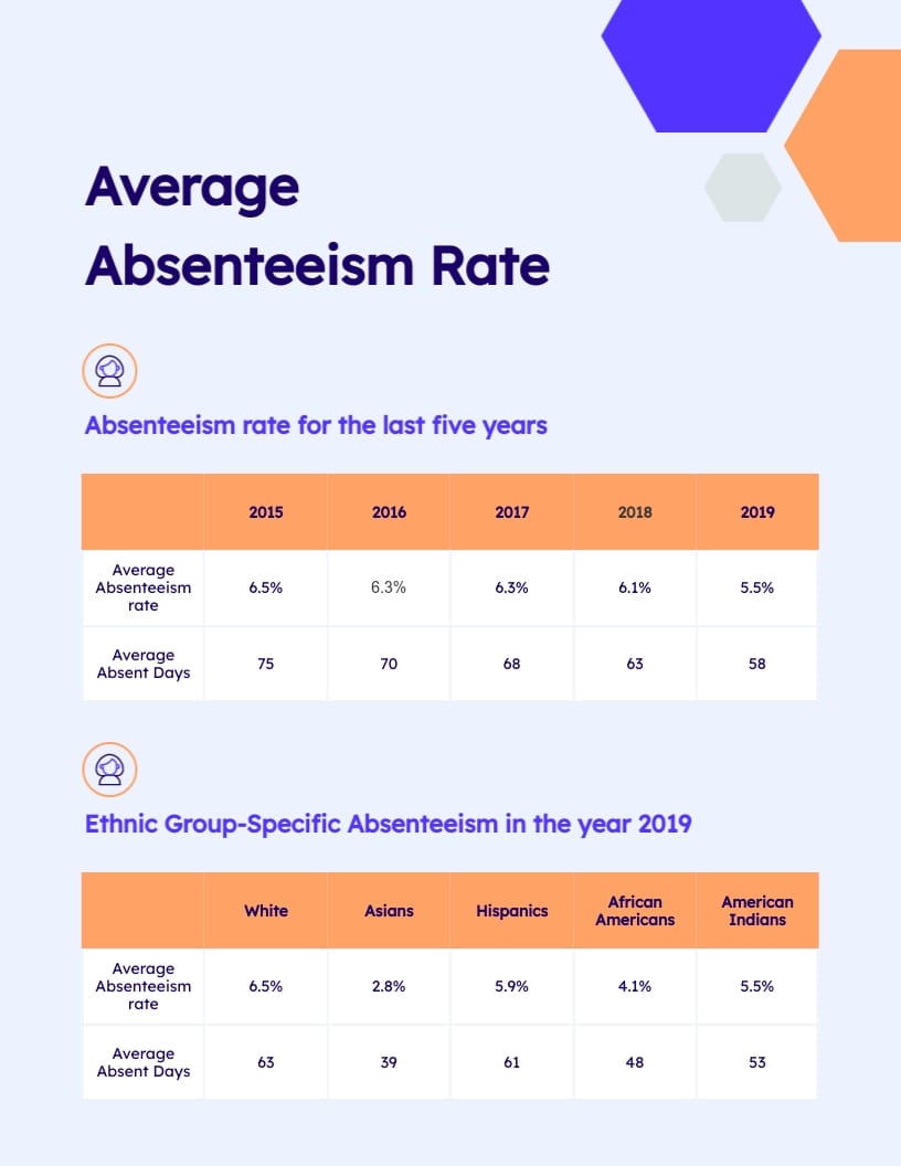 Corporate HR Report Template | Visme