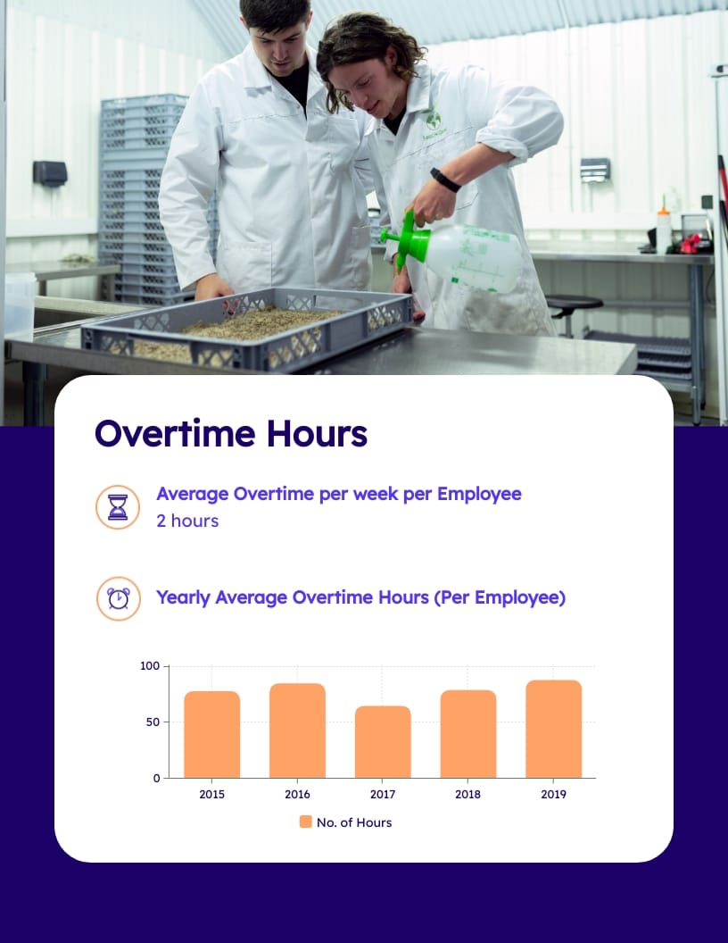 How to Find & Use HR Analytics to Improve Your Human Resource Strategies