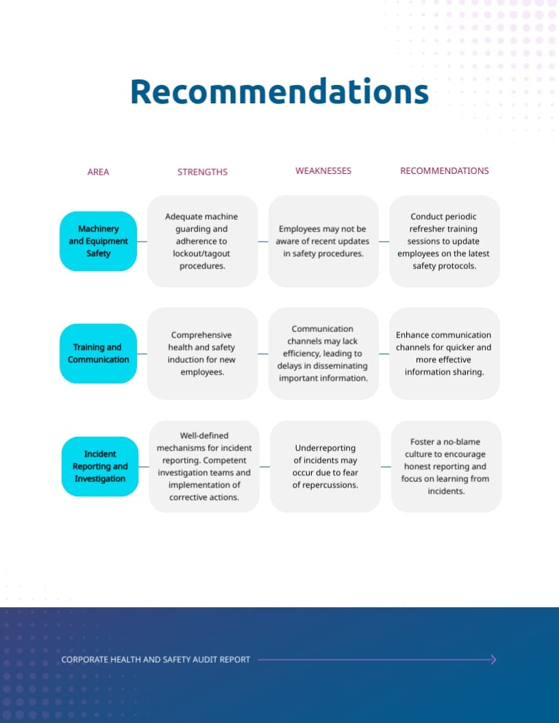 Corporate Health and Safety Audit Report Template | Visme