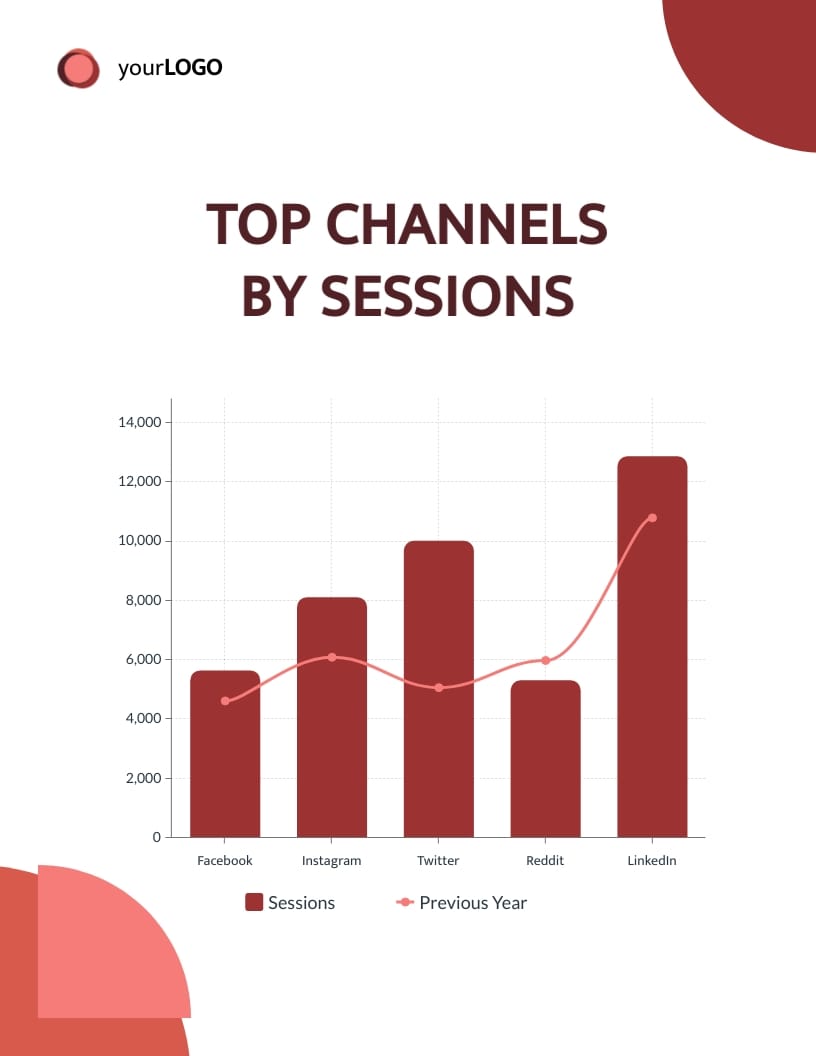 Corporate Performance Analysis Report Template | Visme