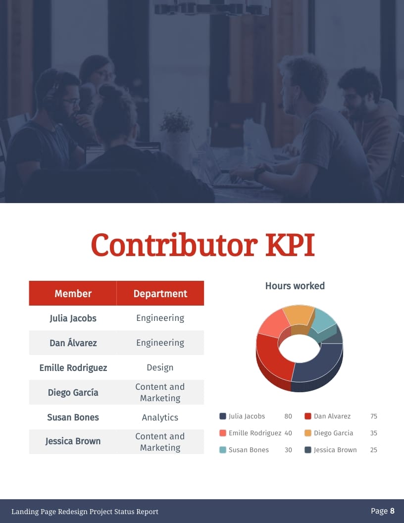 How to Write a Project Management Report (+ Templates)