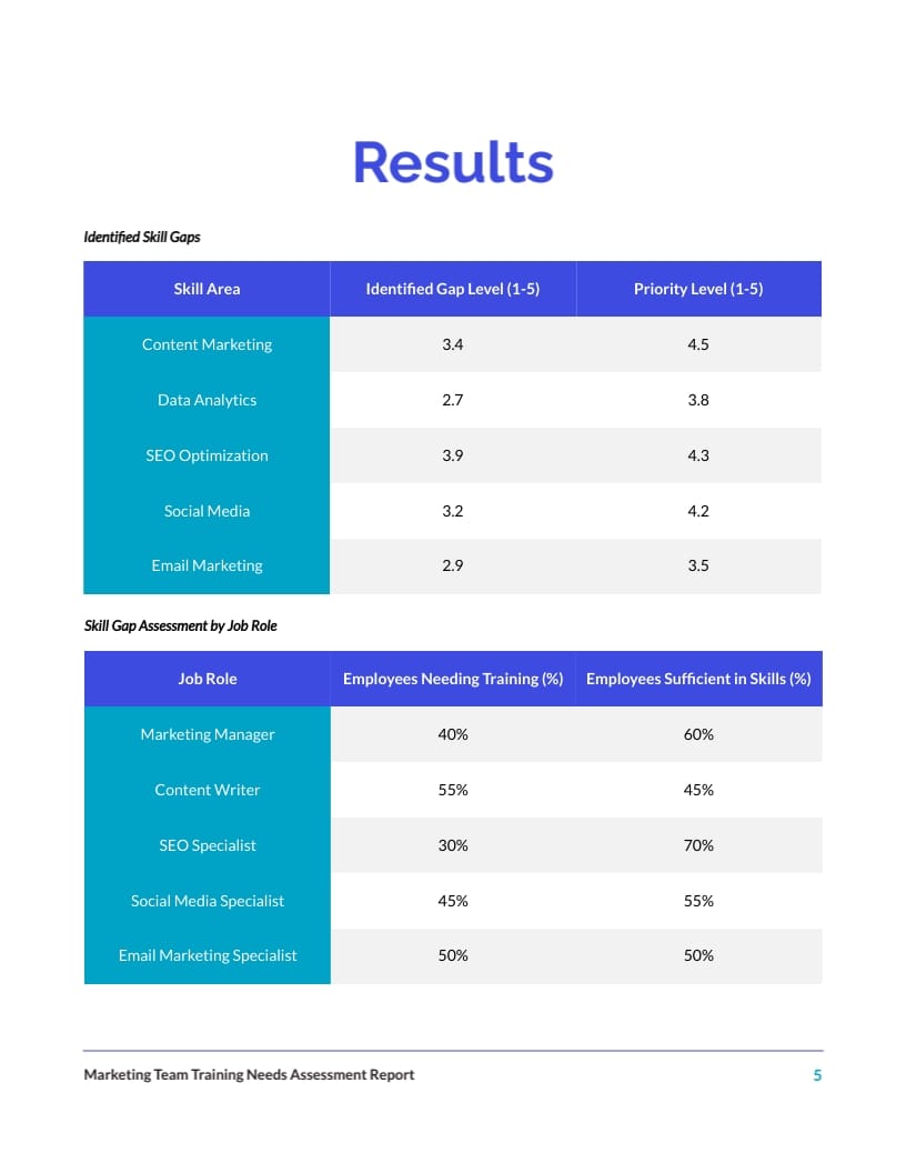 Corporate Training Needs Assessment Report Template | Visme