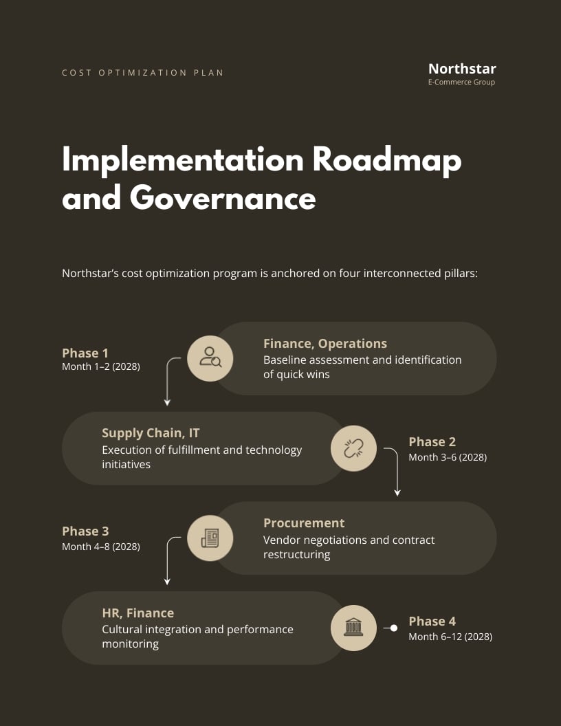 Cost Optimization Plan Template | Visme