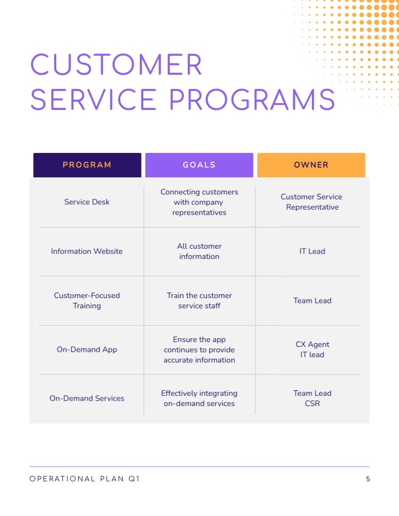 Customer Service Operation Plans Template | Visme