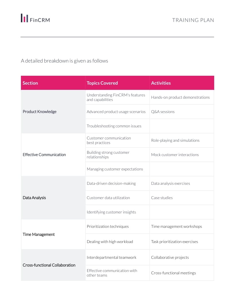 Customer Success Training Plan Template | Visme
