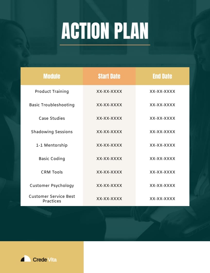 5 Detailed Employee Development Plan Templates to Guide Your Employees ...