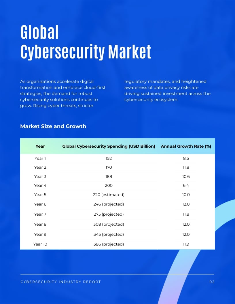 Cybersecurity Industry Report Template | Visme