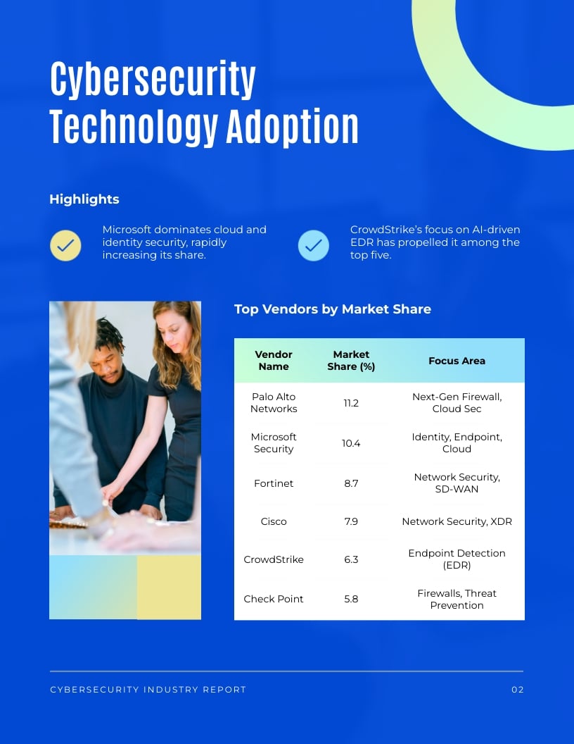 Cybersecurity Industry Report Template | Visme
