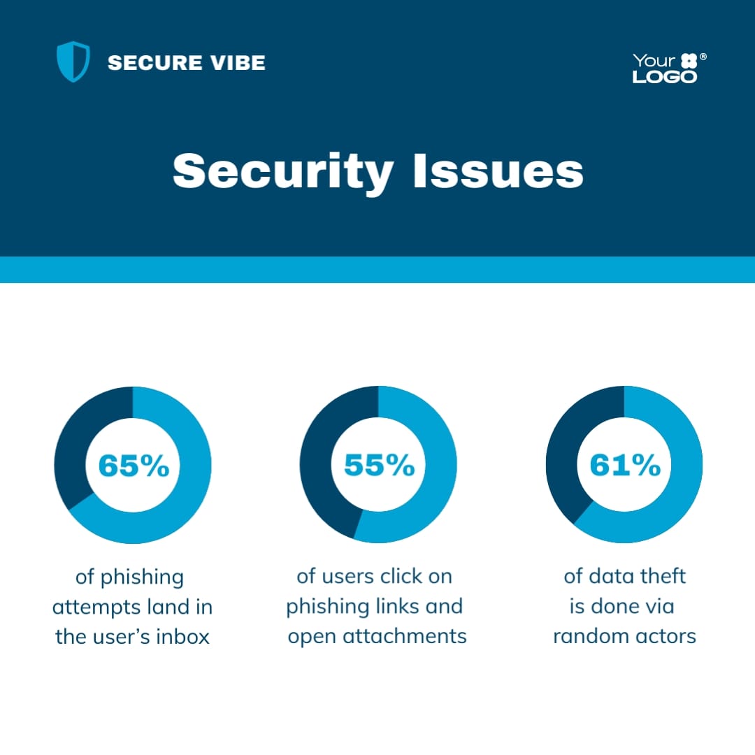 Cybersecurity Instagram Video Post Template | Visme