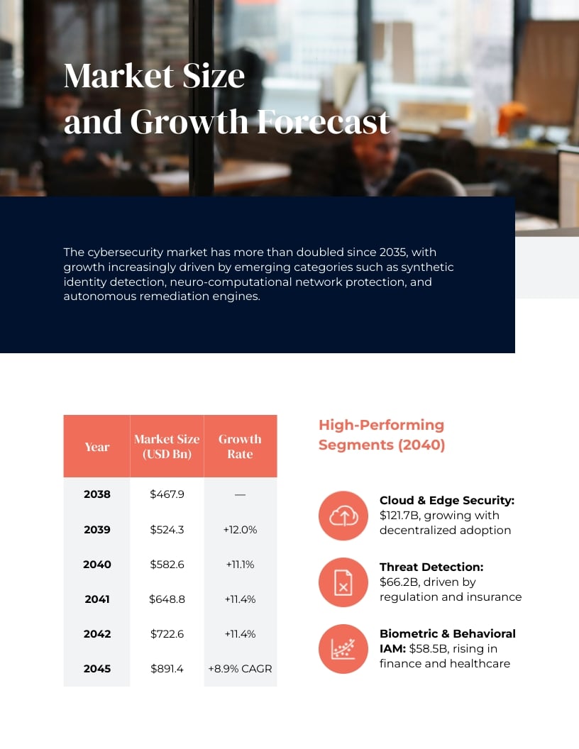 Cybersecurity Market Research Report Template | Visme