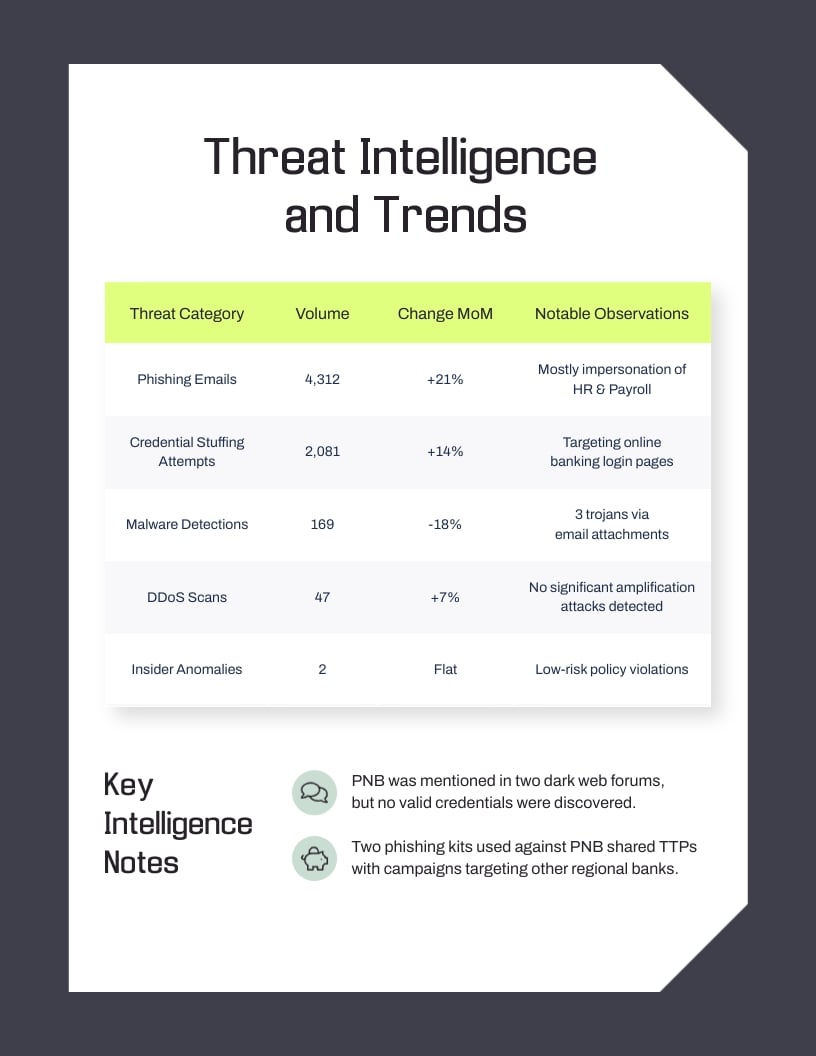 Cybersecurity Report Template | Visme