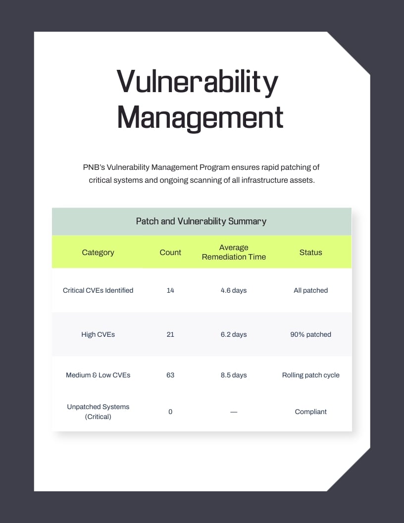 Cybersecurity Report Template | Visme
