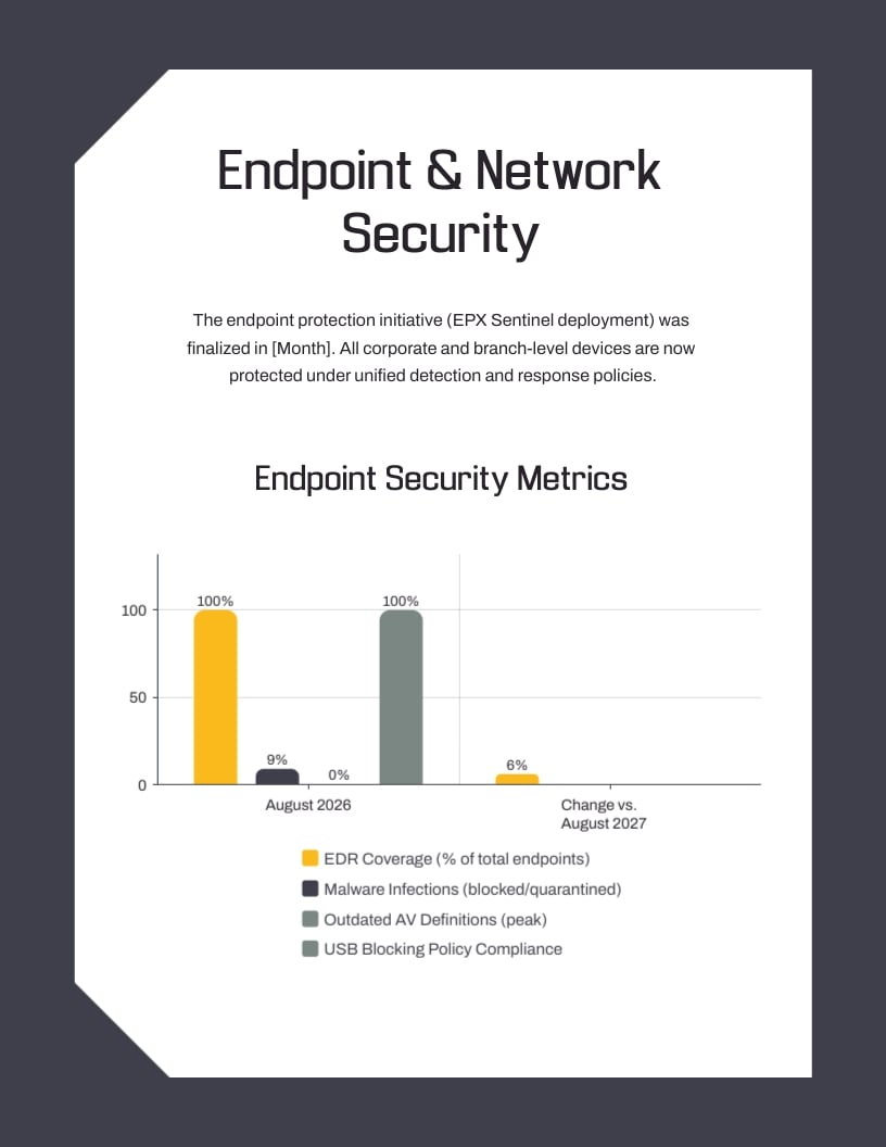 Cybersecurity Report Template | Visme