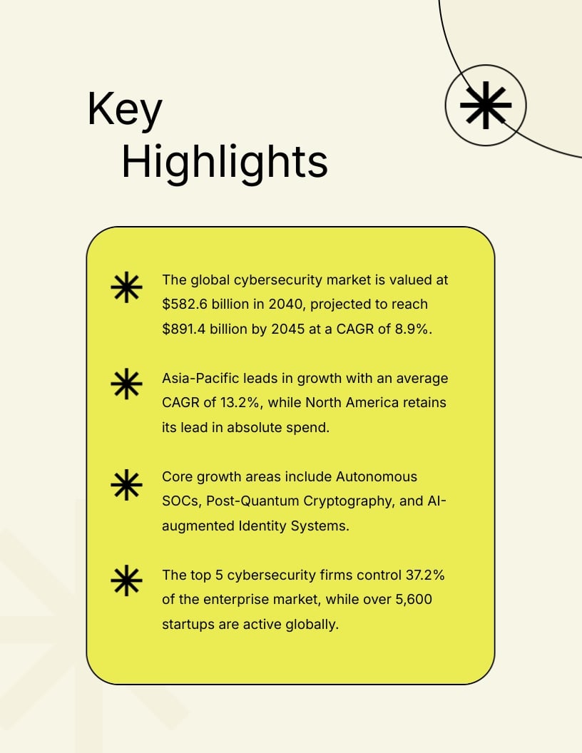 Cybersecurity Research Report Template | Visme