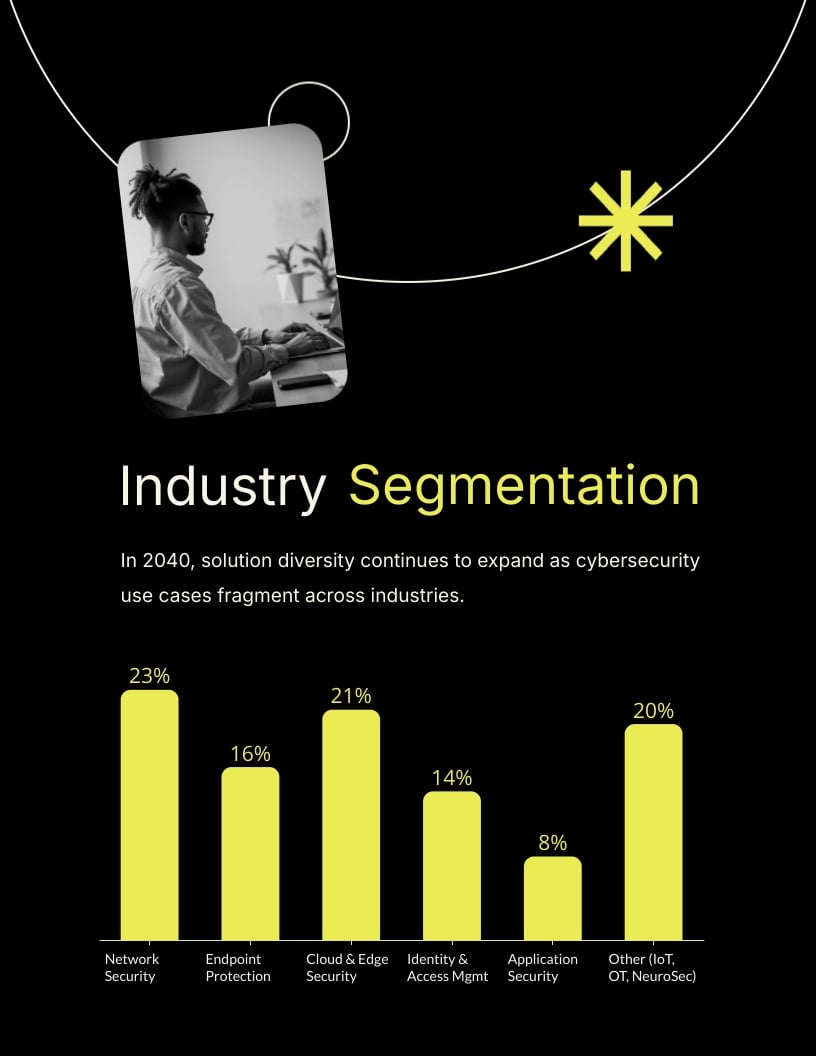 Cybersecurity Research Report Template | Visme