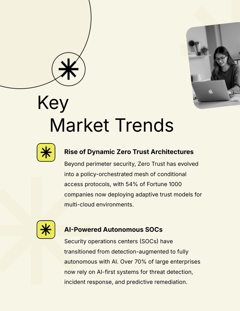Cybersecurity Research Report Template | Visme