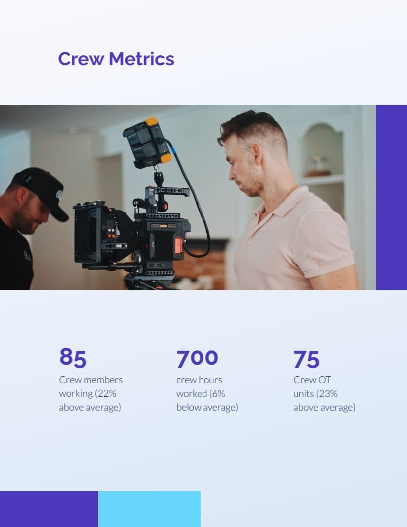 Daily Production Report Template | Visme