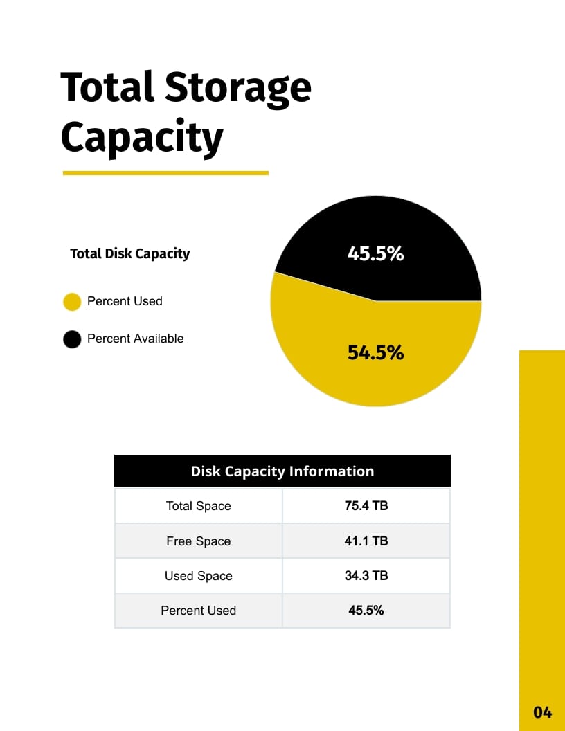 Data Analysis Report Template | Visme
