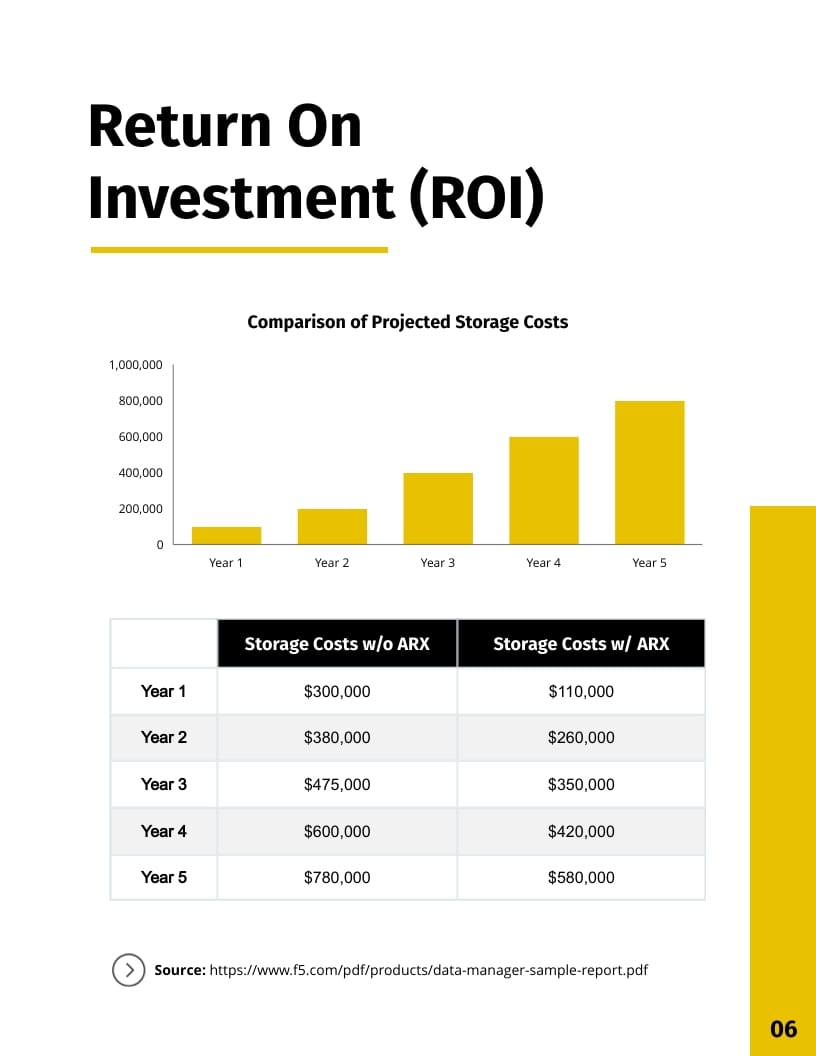 Data Analysis Report Template | Visme